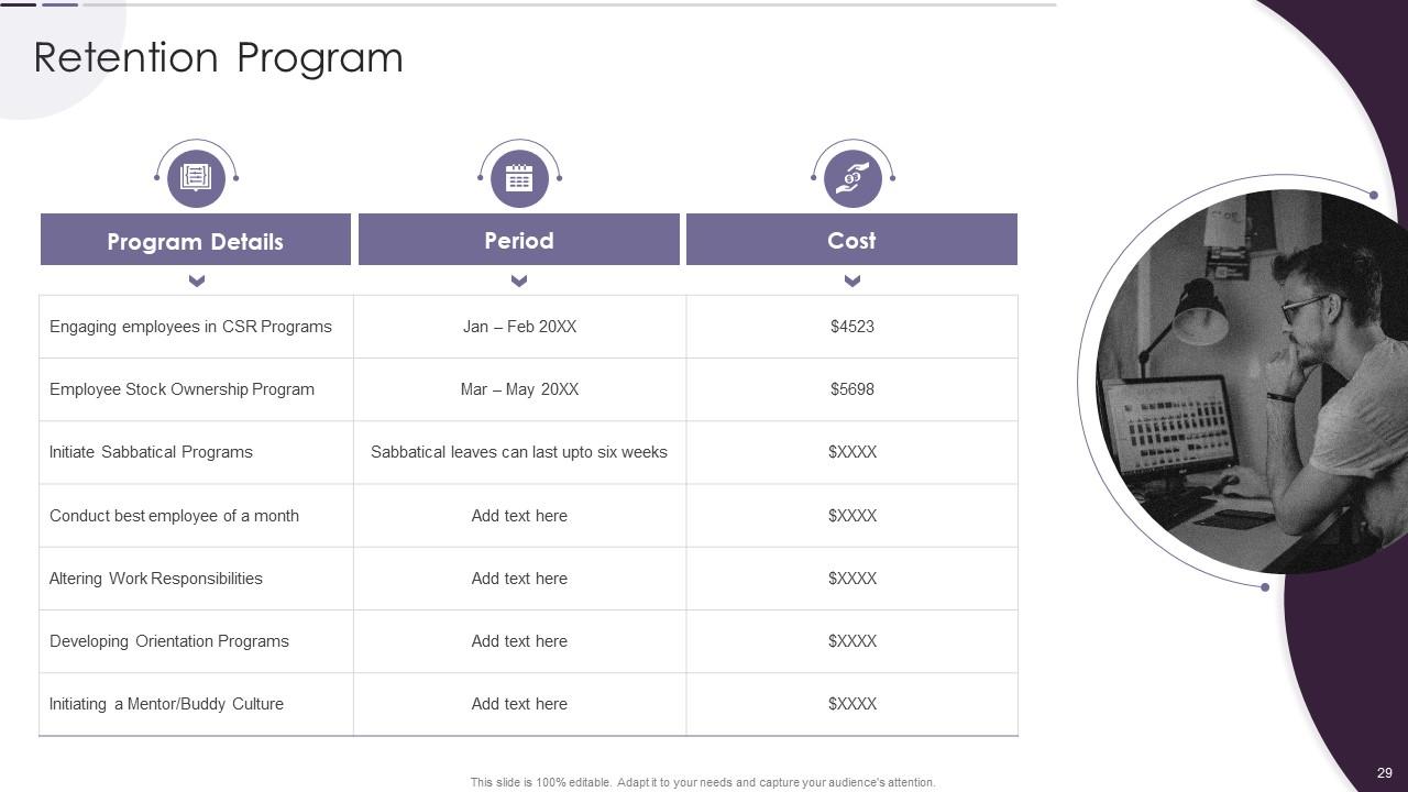 Income Estimation Report Powerpoint Presentation Slides PPT Sample