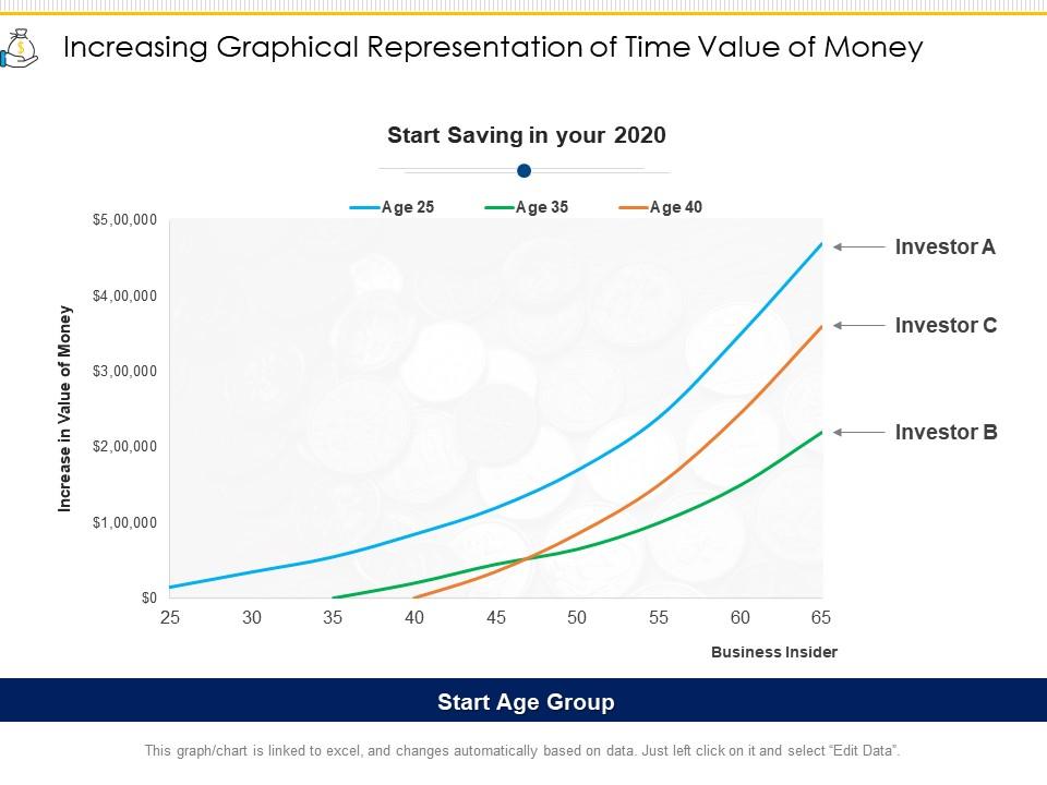 Increasing Graphical Representation Of Time Value Of Money ... Increasing Graphical Representation Of Time Value Of Money ...