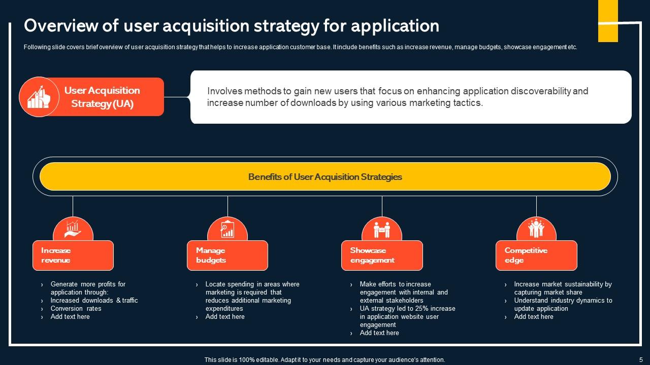 Top 10 Mobile Application Powerpoint Presentation Templates In 2025