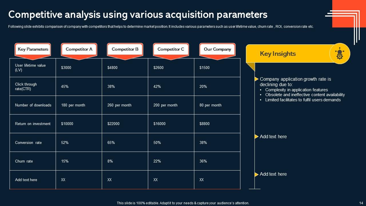 Top 10 Mobile Application Powerpoint Presentation Templates In 2025