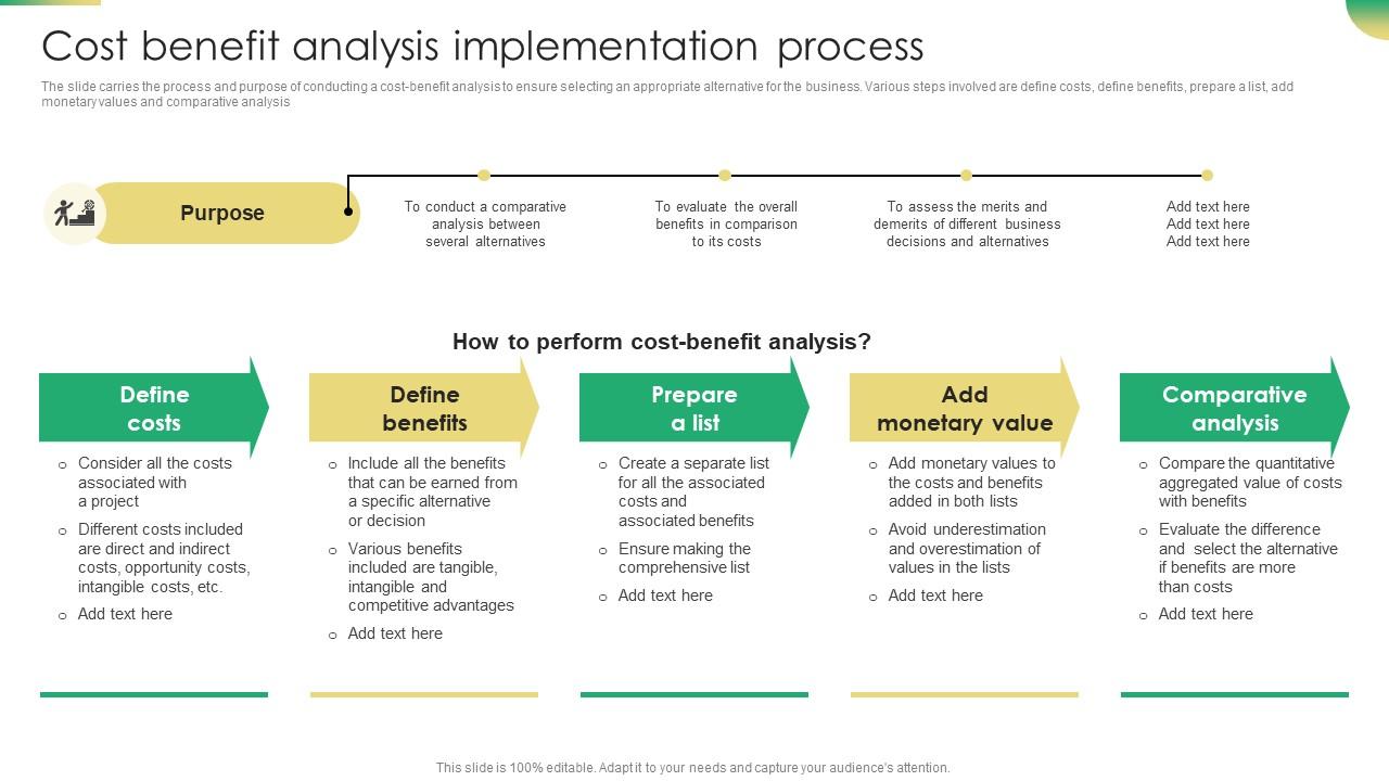 Increasing Profit Maximization Cost Benefit Analysis Implementation ...