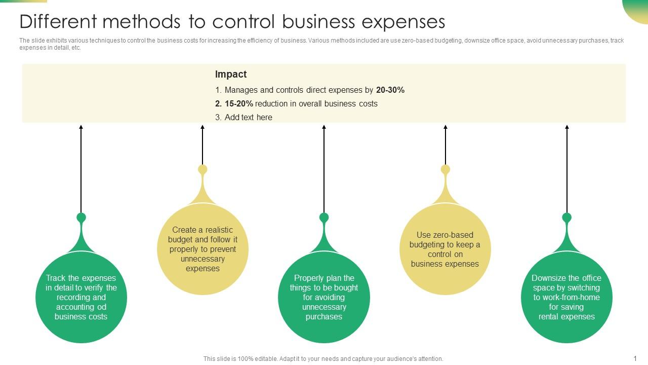 Increasing Profit Maximization Different Methods To Control Business ...