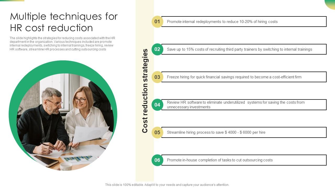 Increasing Profit Maximization Multiple Techniques For Hr Cost ...