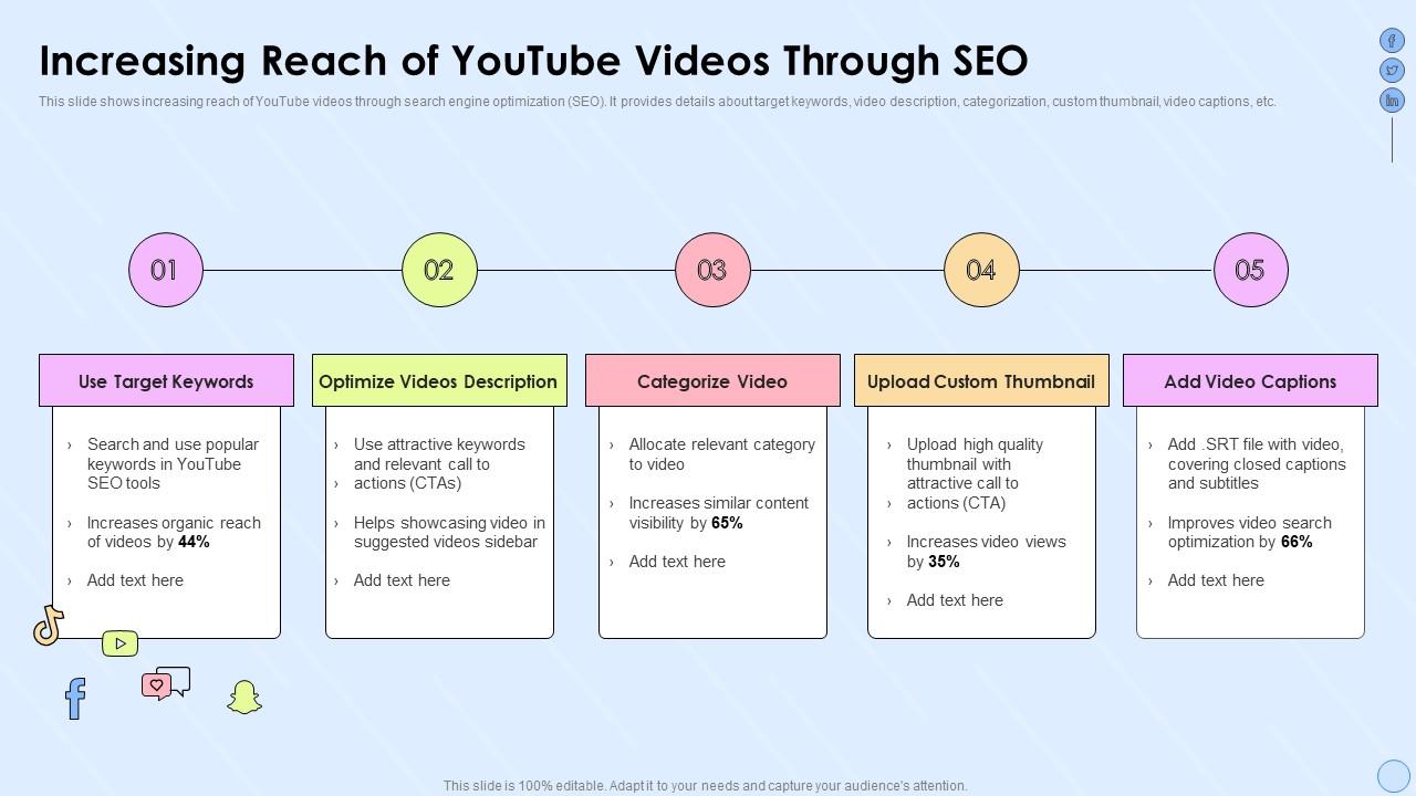 Increasing Reach Of Youtube Videos Through SEO Implementing Social Media Strategy Across PPT ...