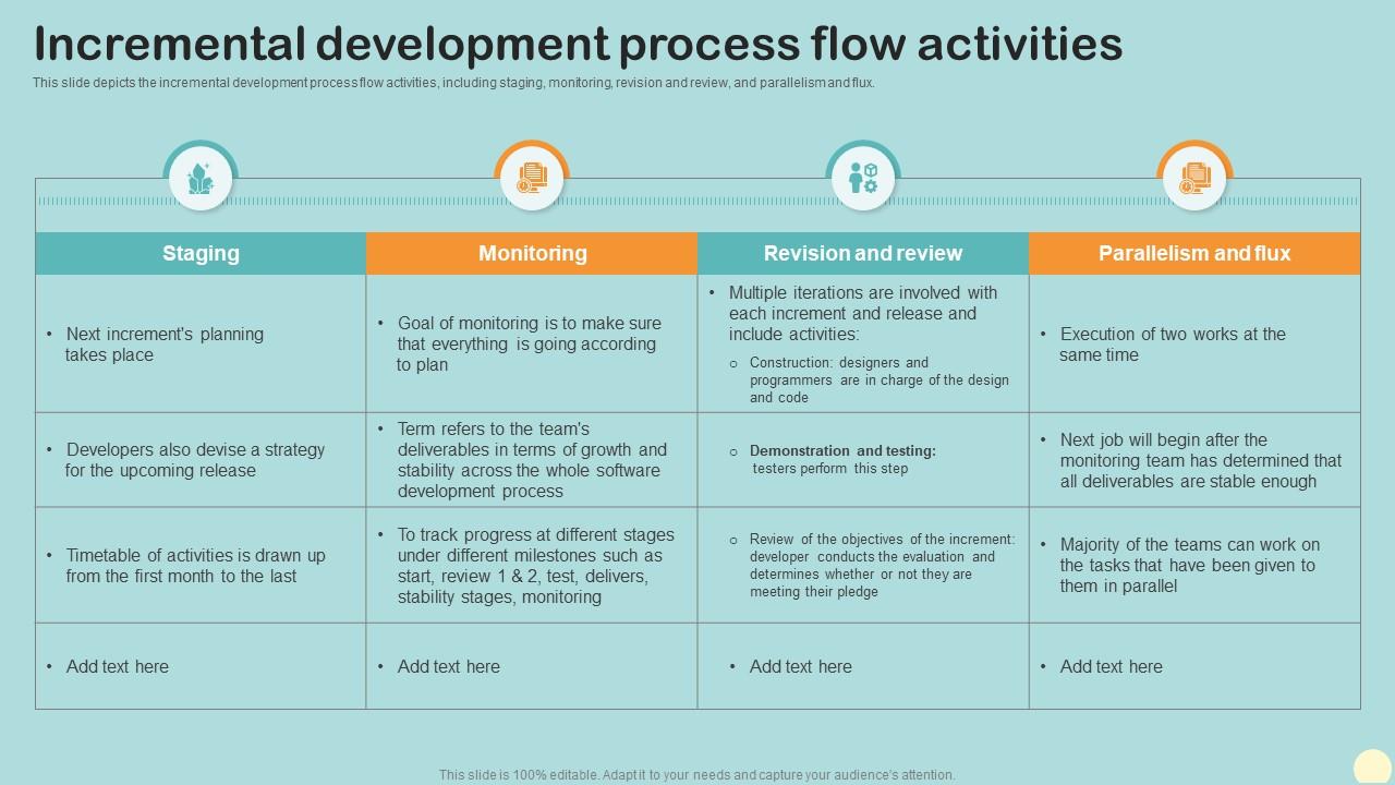 Incremental Development Process Flow Activities Crystal Agile Framework Ppt Presentation