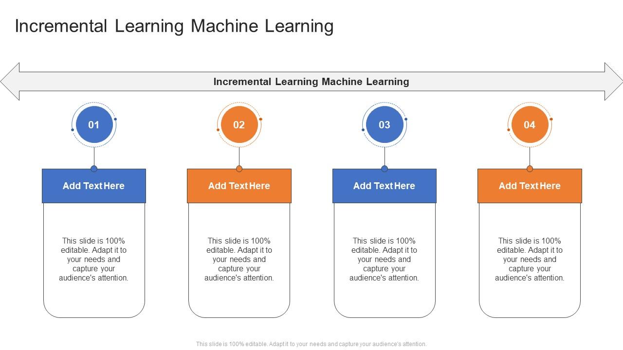 Incremental Learning Machine Learning In Powerpoint And Google Slides Cpb PPT PowerPoint