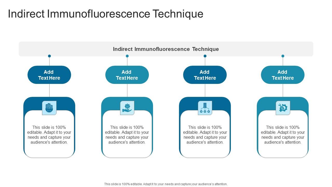 Indirect Immunofluorescence Technique In Powerpoint And Google Slides ...