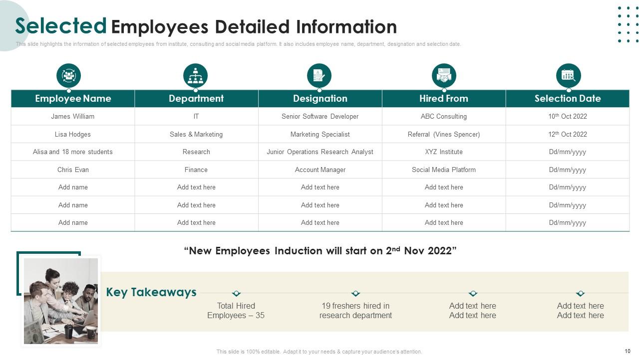 Induction Program For New Employees Powerpoint Presentation Slides Ppt