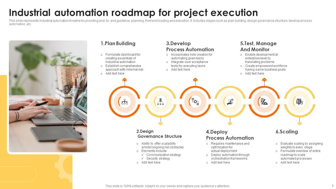 Industrial Automation Powerpoint Ppt Template Bundles Ppt Example
