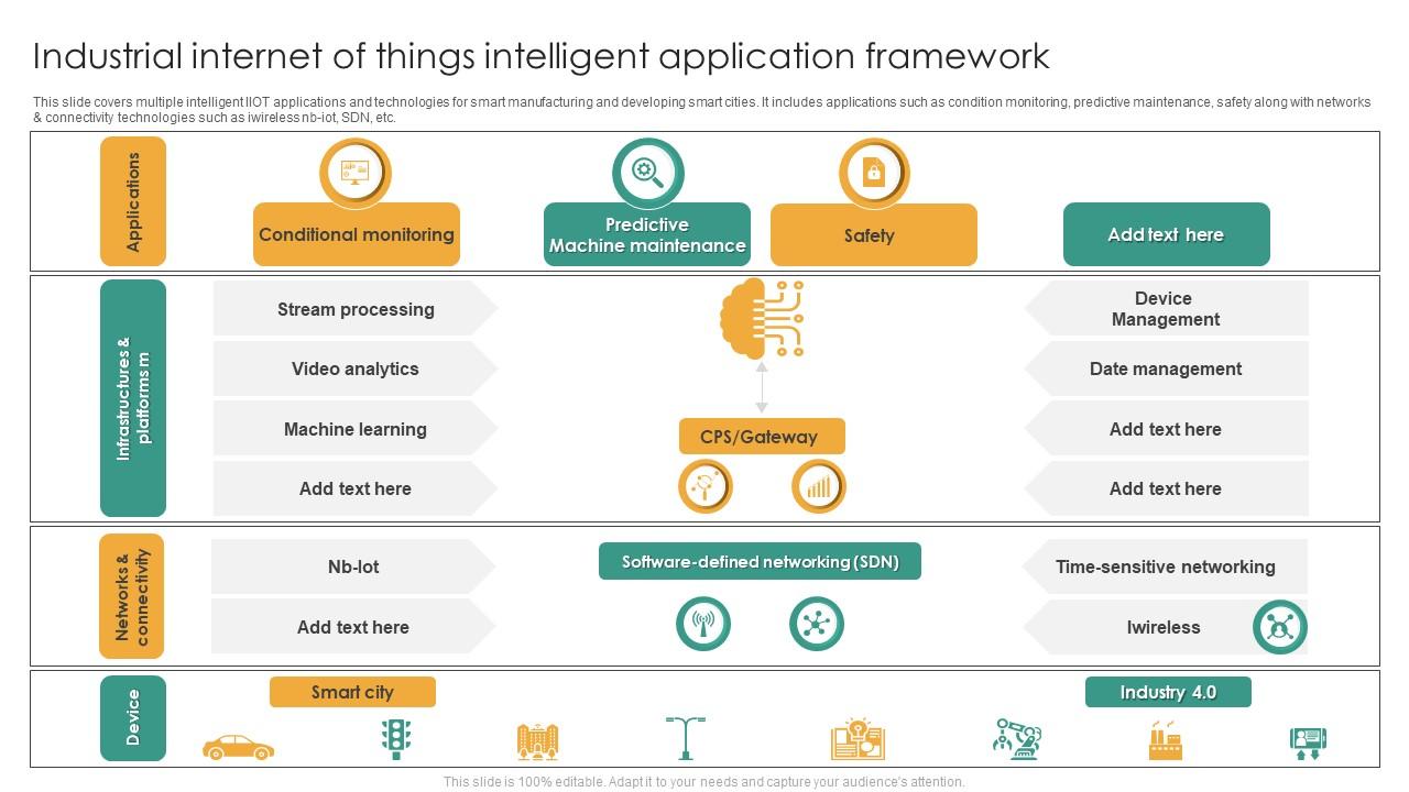 Industrial Internet Of Things Intelligent Application Framework Ppt Slide