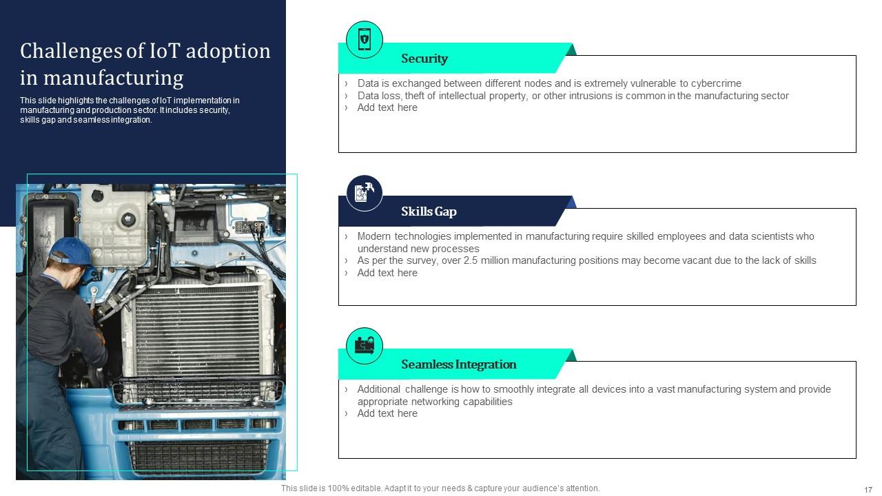 Industrial Internet Of Things Powerpoint Presentation Slides PPT Template