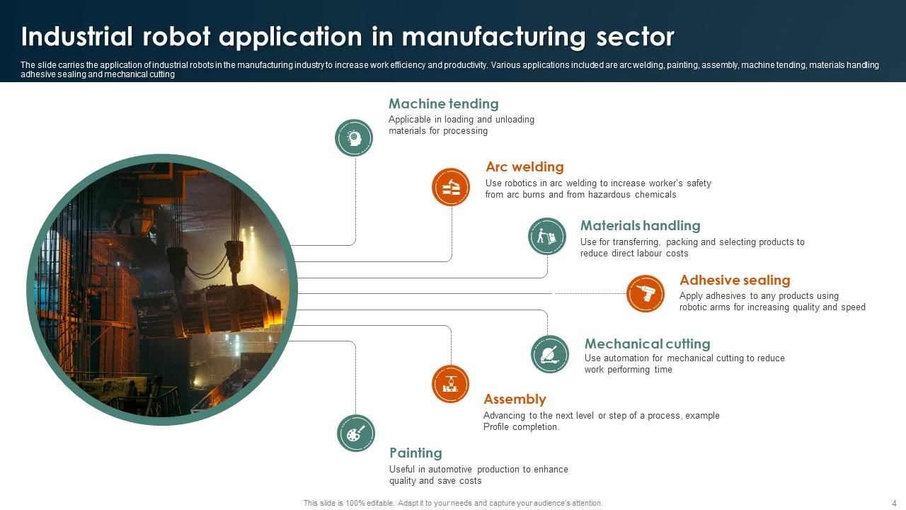 Industrial Robot Powerpoint Ppt Template Bundles PPT Template