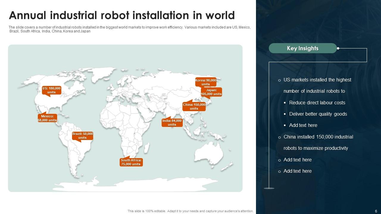 Industrial Robot Powerpoint Ppt Template Bundles PPT Template