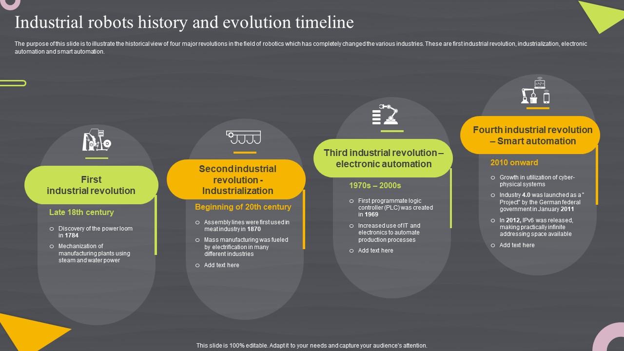 Industrial Robots History And Evolution Timeline Robotic Automation Systems For Efficient Ppt Slide