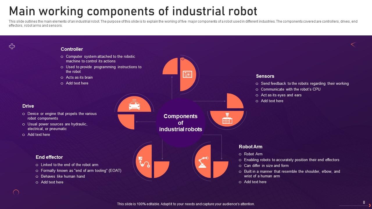 Industrial Robots It Powerpoint Presentation Slides Ppt Sample