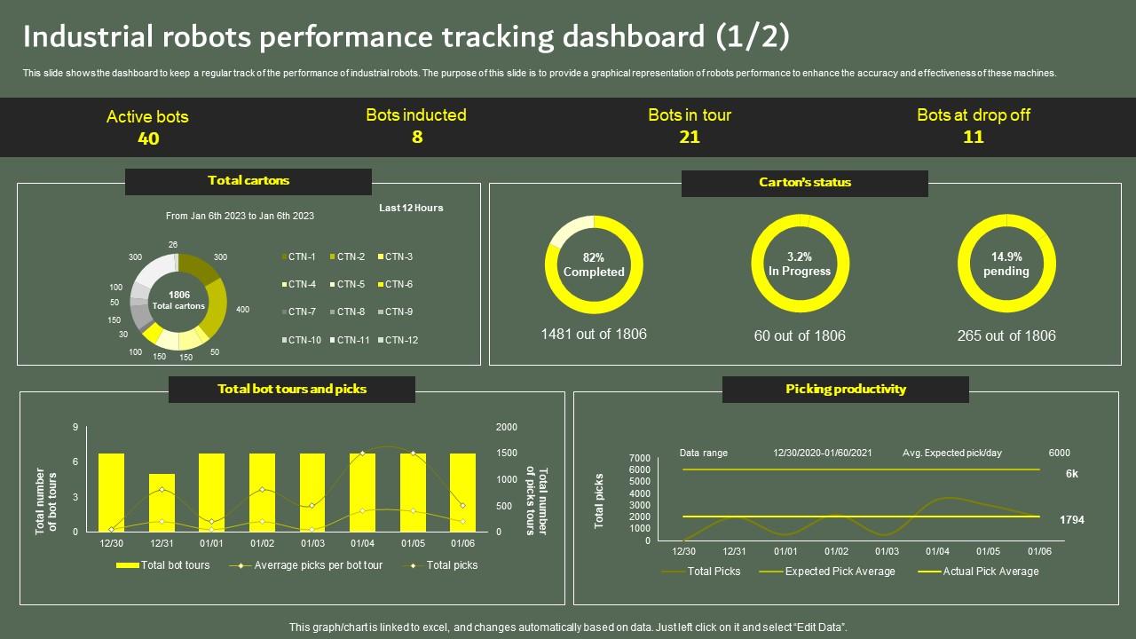 Industrial Robots Performance Tracking Optimizing Business Performance ... Industrial Robots Performance Tracking Optimizing Business Performance ...