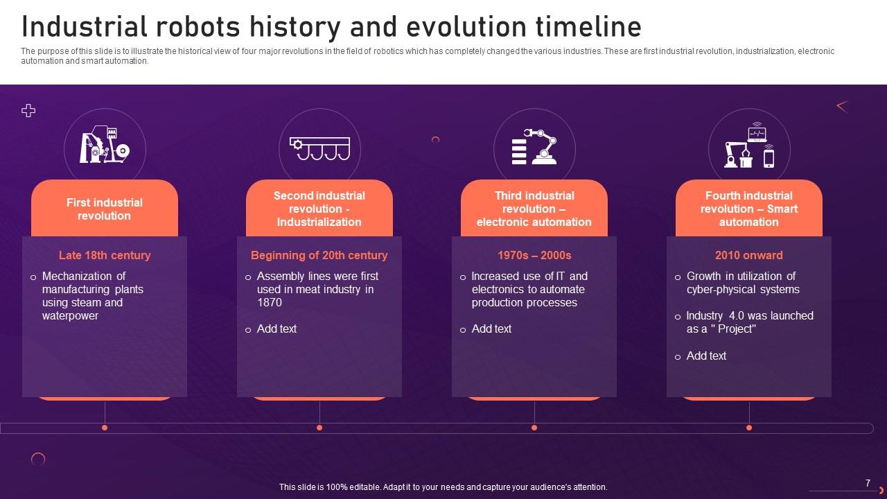 Top 10 Industrial Robotics Powerpoint Presentation Templates In 2025