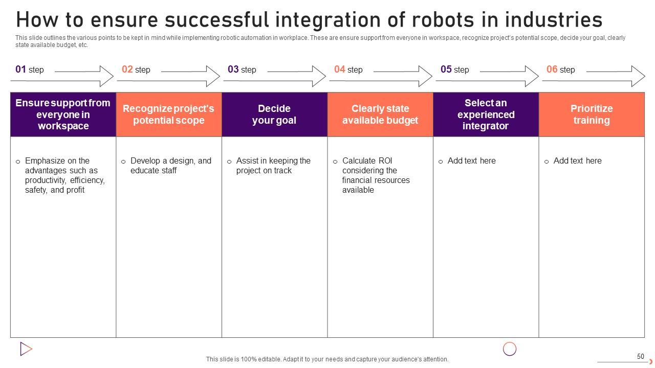 Top 10 Industrial Robotics Powerpoint Presentation Templates In 2025