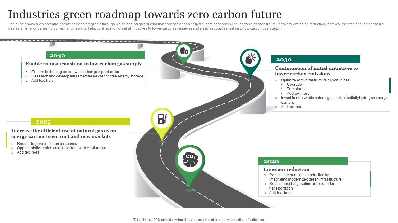 Industries Green Roadmap Towards Zero Carbon Future PPT Presentation Industries Green Roadmap Towards Zero Carbon Future PPT Presentation