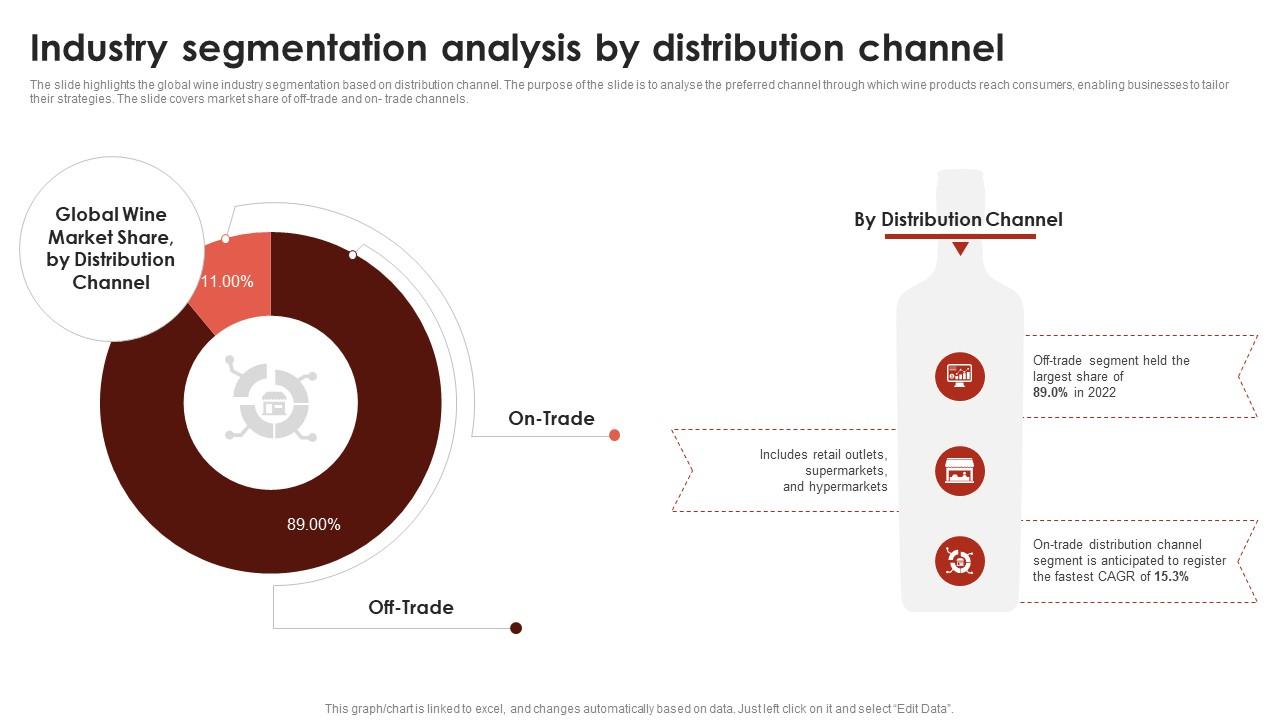 Industry Analysis By Distribution Channel Global Wine Industry Report ...