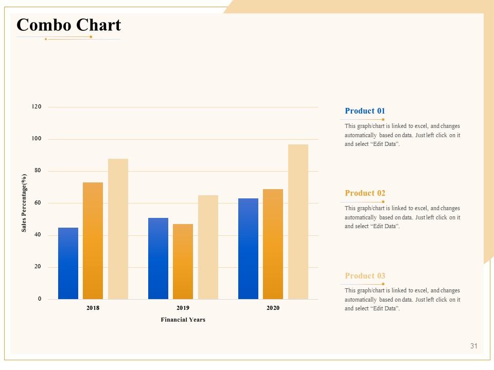 Industry Outlook Powerpoint Presentation Slides | Presentation Graphics ...