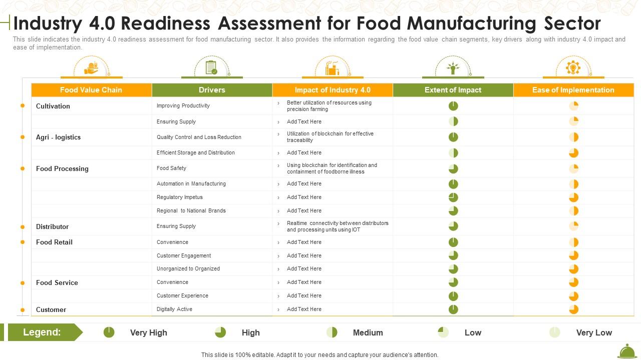 Industry Overview Of Food Industry 4 0 Readiness Assessment For Food ...