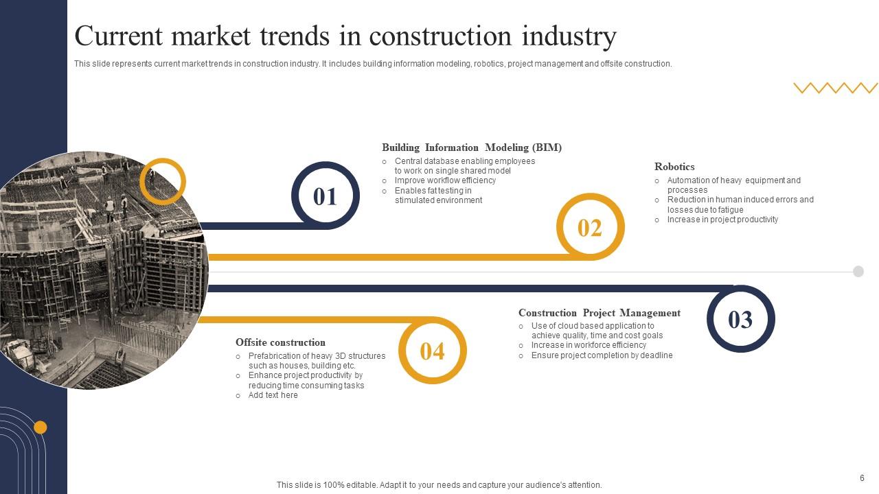 Industry Report For Global Construction Market Powerpoint Presentation ...