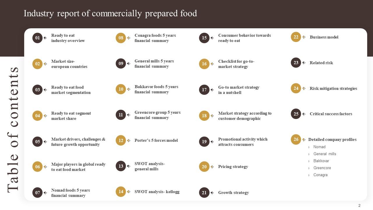 Industry Report Of Commercially Prepared Food PART 1 Powerpoint ...