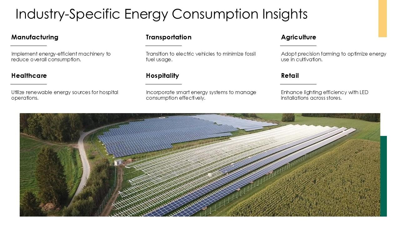 Industry Specific Energy Consumption Insights PPT Slides ACP PPT Sample