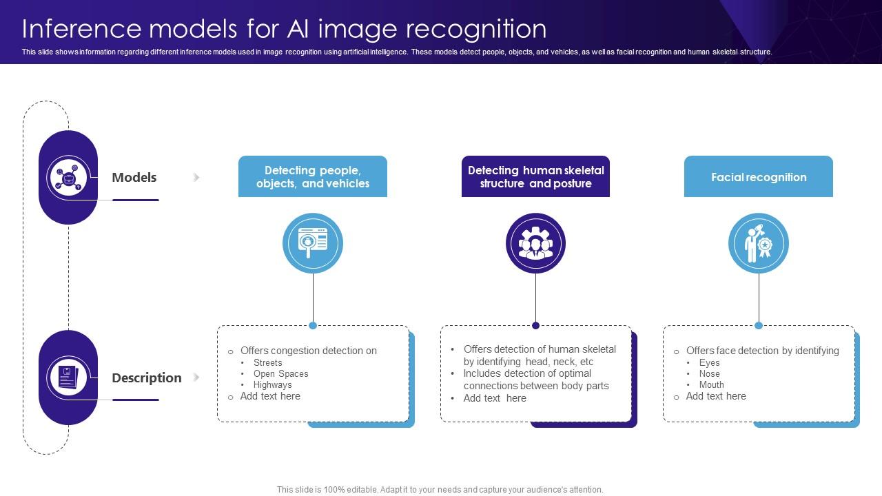 Inference Models For AI Image Recognition Ppt Example PPT Slide