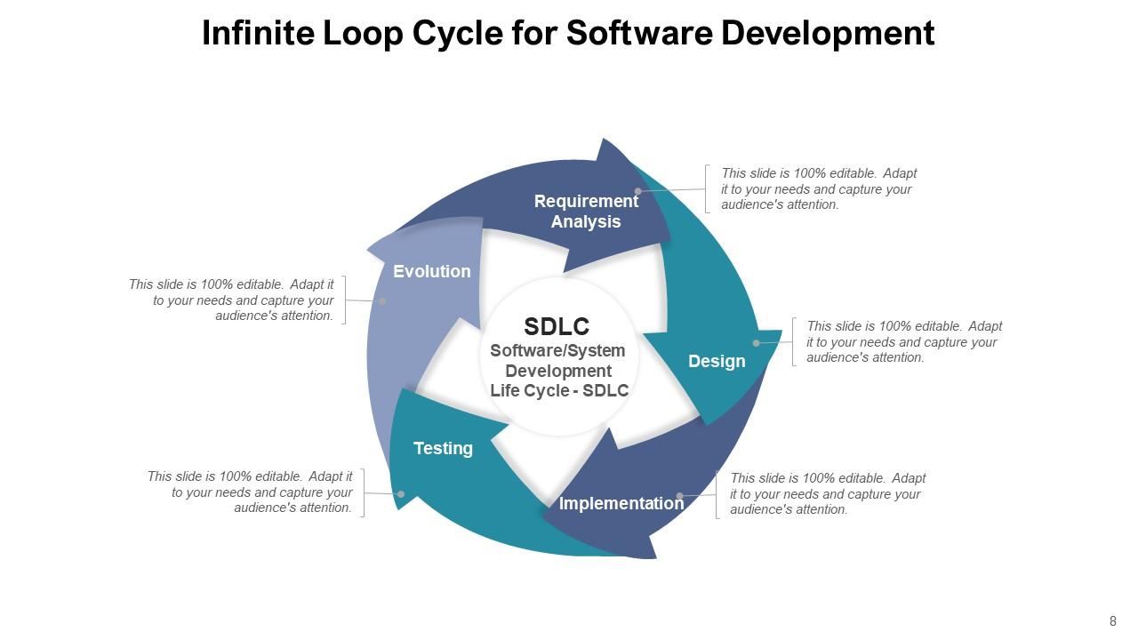 Infinite Loop Infographic Circular Arrow Services Projects Execution ... Infinite Loop Infographic Circular Arrow Services Projects Execution ...