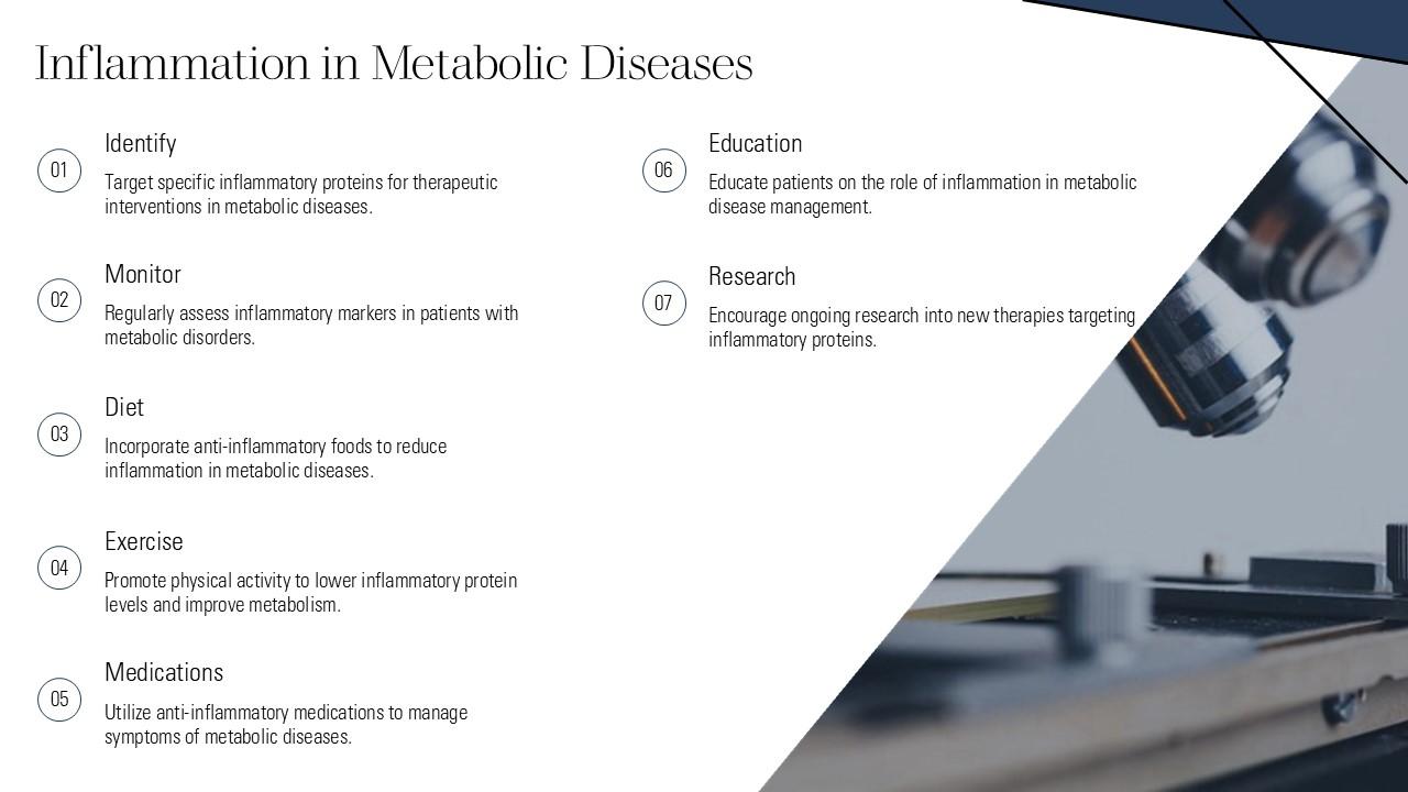 Top 10 Proteins PowerPoint Presentation Templates in 2026