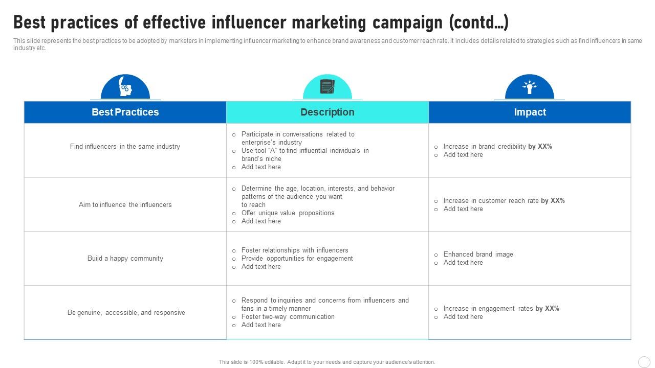 Influencer Marketing Guide Best Practices Of Effective Influencer ... Influencer Marketing Guide Best Practices Of Effective Influencer ...