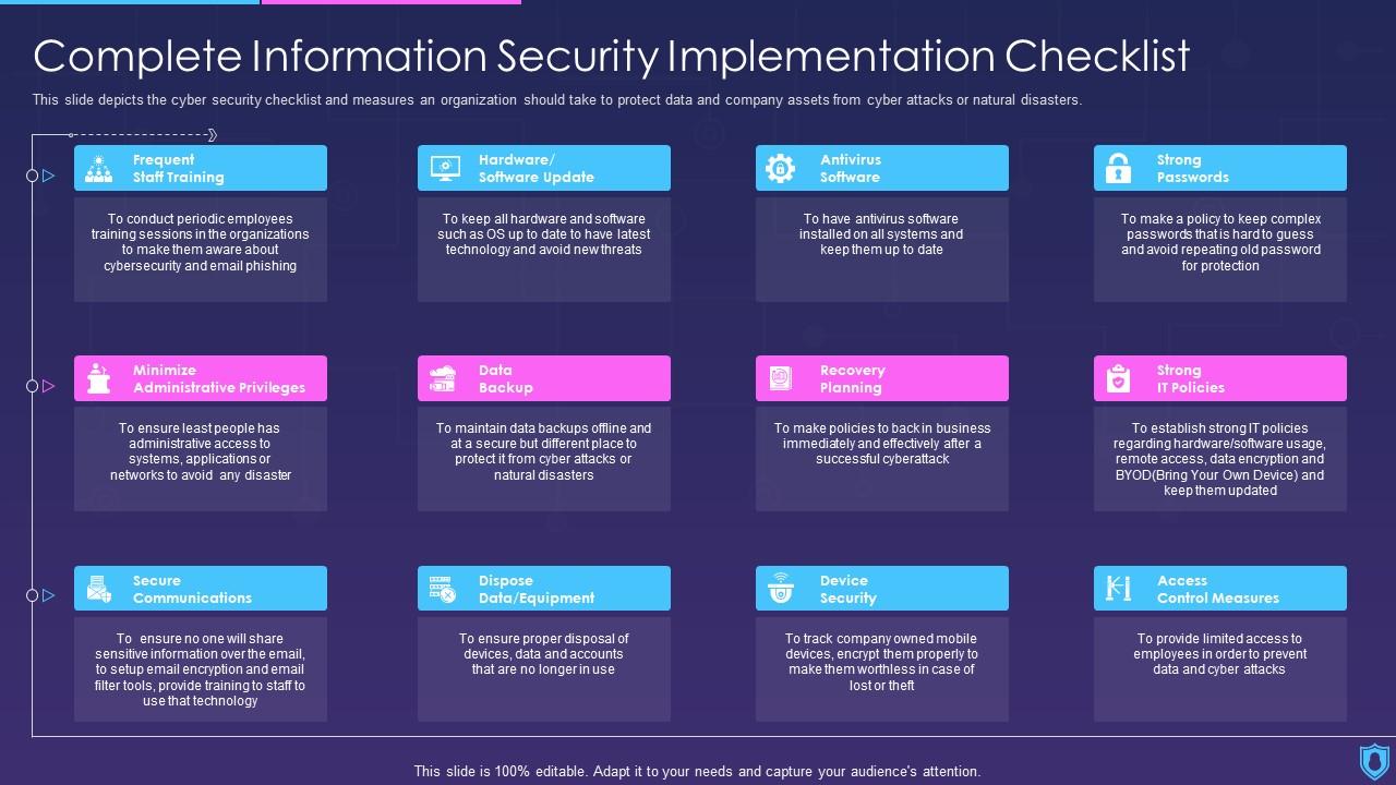 Information Security Complete Information Security Implementation