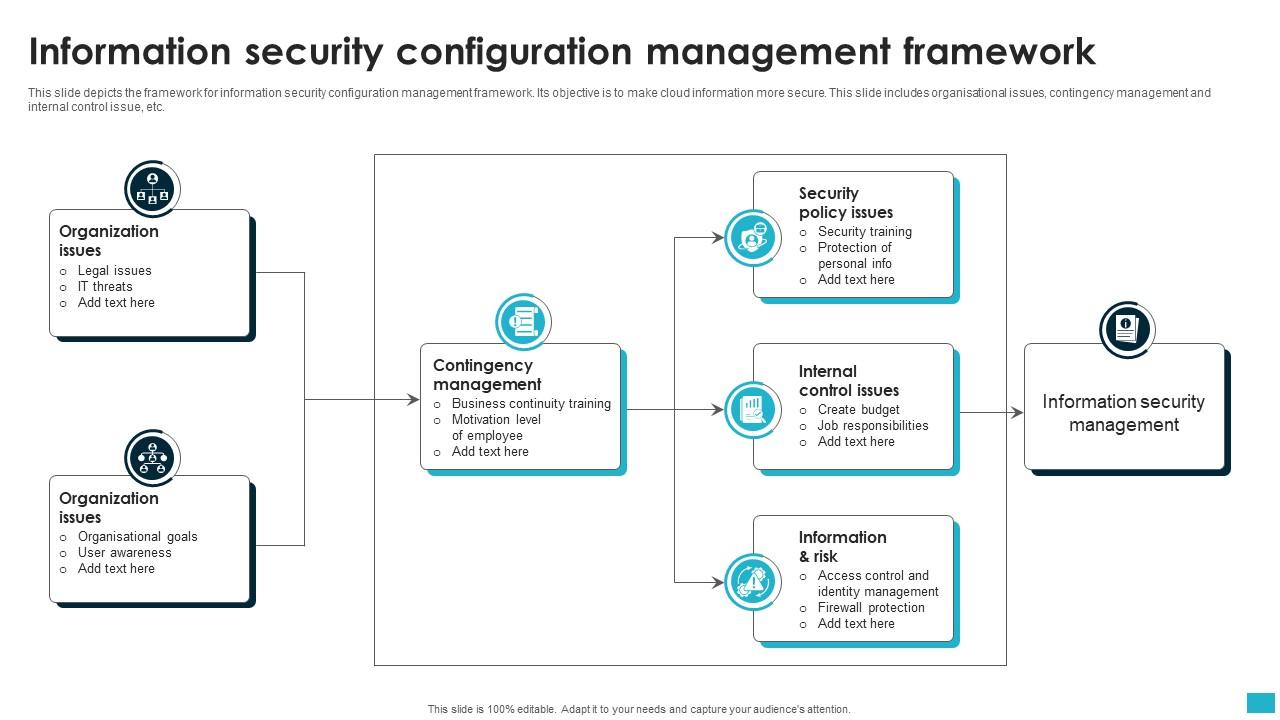 Information Security Configuration Management Framework Ppt Sample
