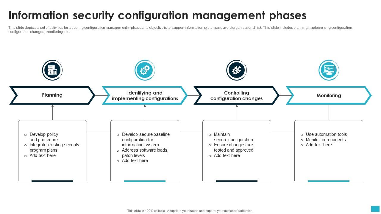 Information Security Configuration Management Phases Ppt Slide