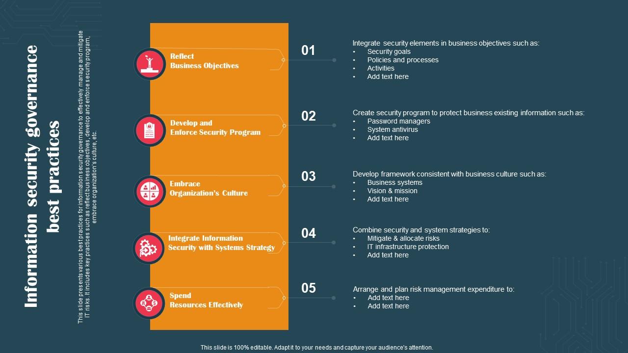 Information Security Governance Best Practices PPT PowerPoint Information Security Governance Best Practices PPT PowerPoint