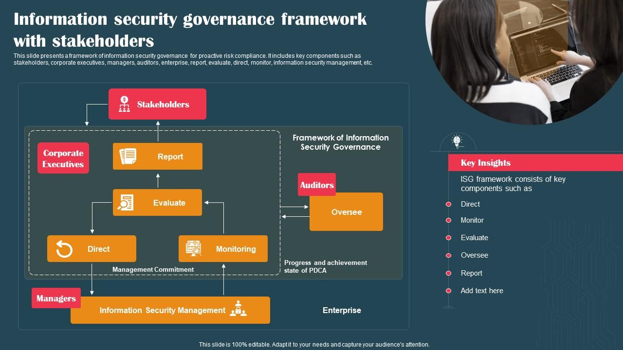 Information Security Governance Framework With Stakeholders Ppt Example