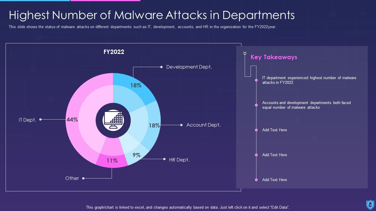 Top 10 Information Security Presentation Powerpoint Presentation