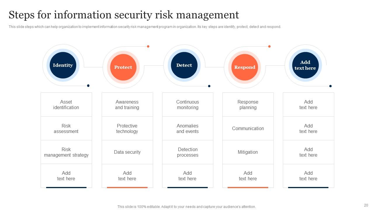 Top 10 Information Security Risk Management And Mitigation Plan