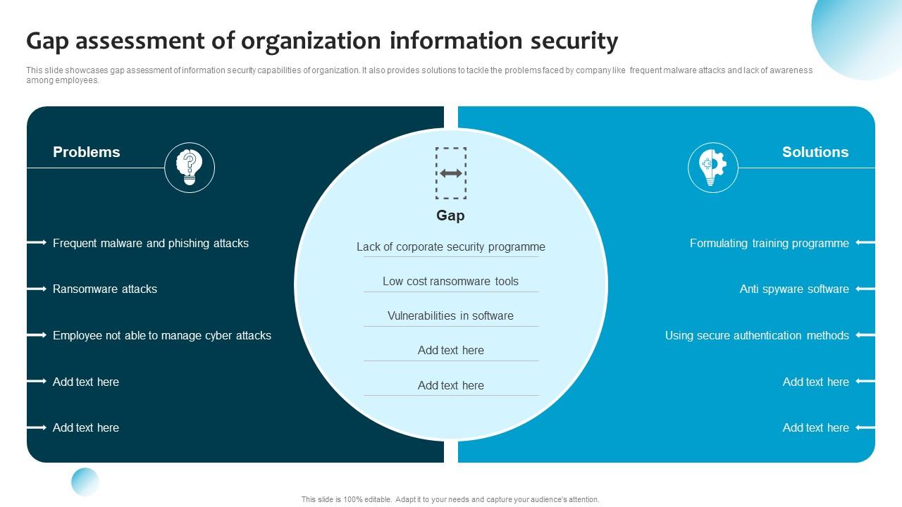 Information System Security And Risk Administration Plan Gap Assessment
