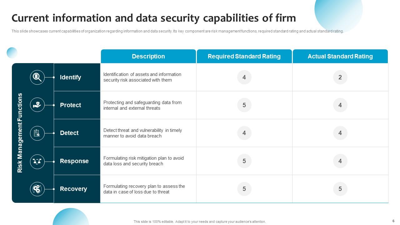 Information System Security And Risk Administration Plan Powerpoint