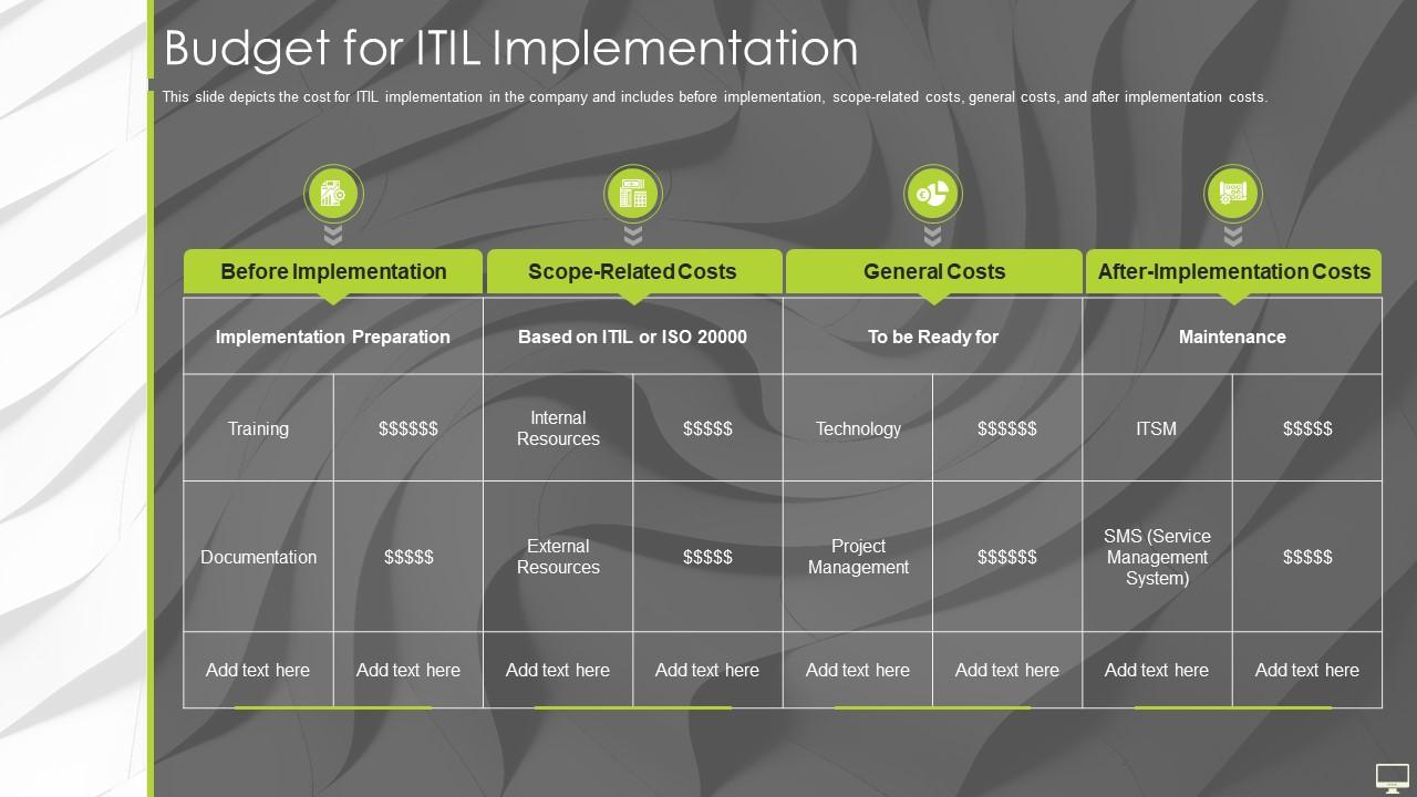Information Technology Infrastructure Library Itil It Budget For Itil ...