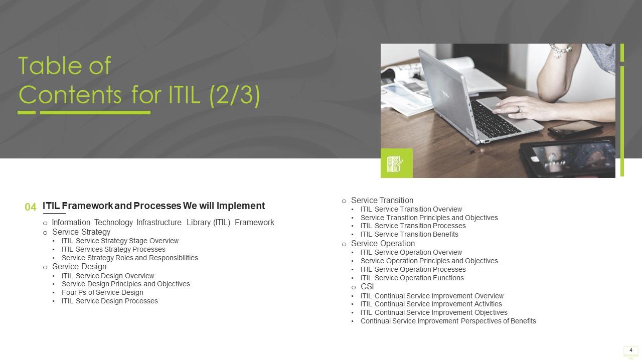 Information Technology Infrastructure Library Itil It Powerpoint Presentation Slides