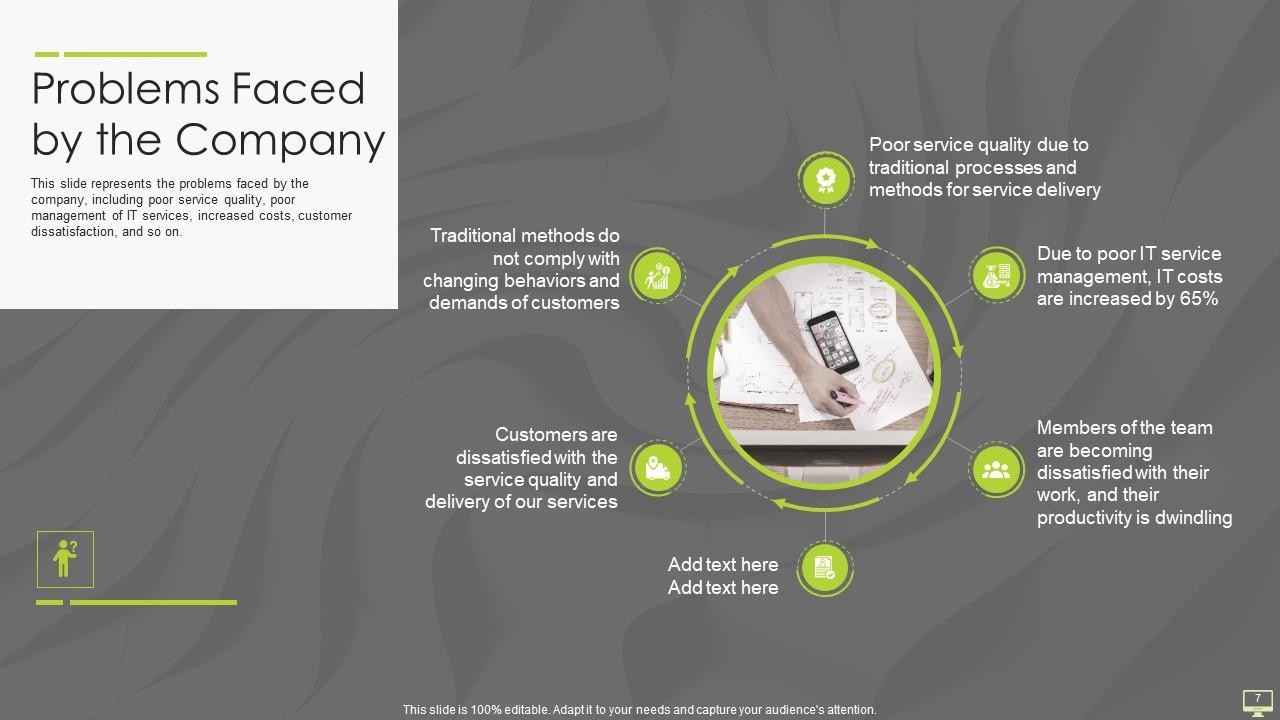 Information Technology Infrastructure Library Itil It Powerpoint Presentation Slides