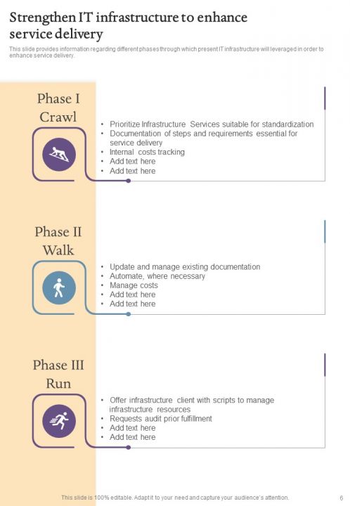 Information Technology Infrastructure Library Itil Management Playbook