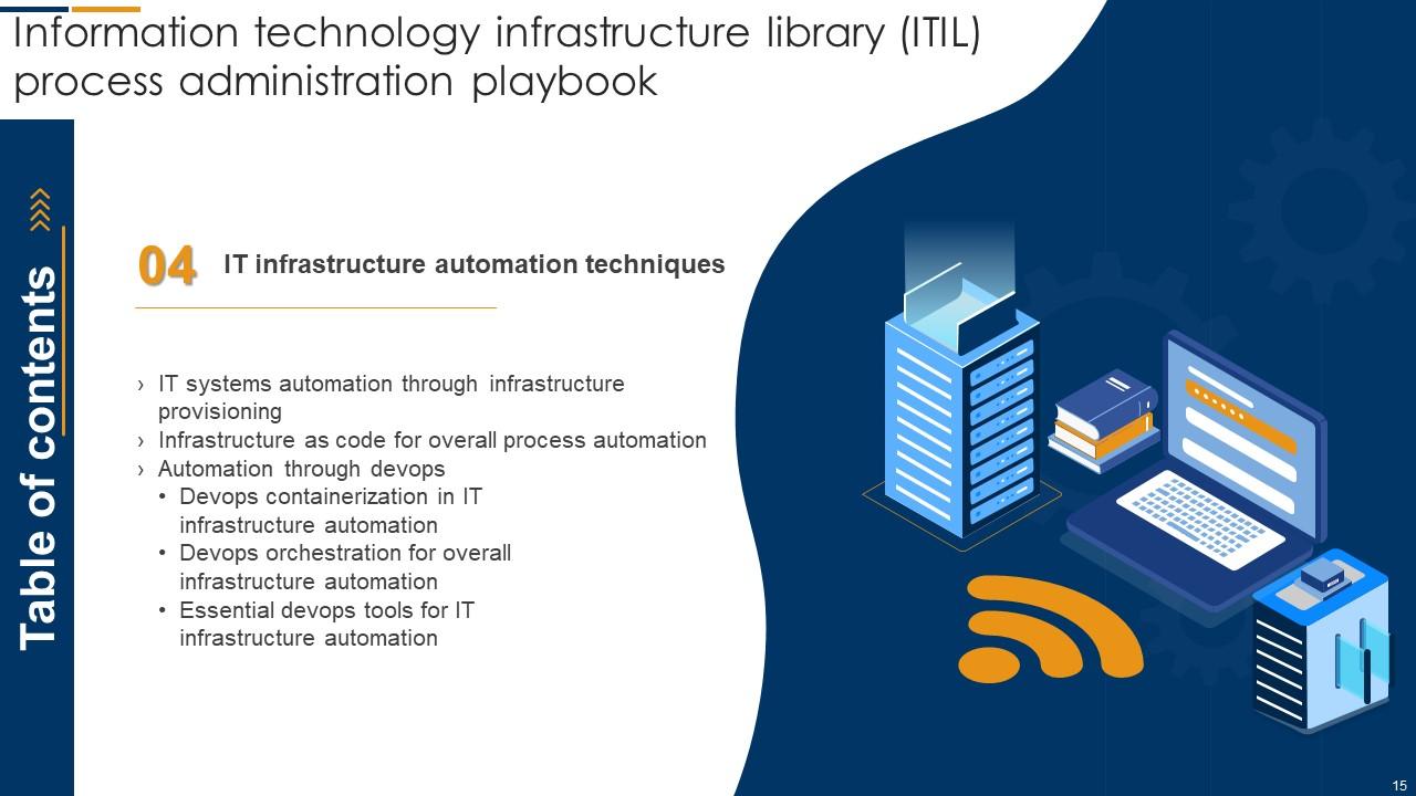 Information Technology Infrastructure Library Itil Process Administration Playbook Ppt Template
