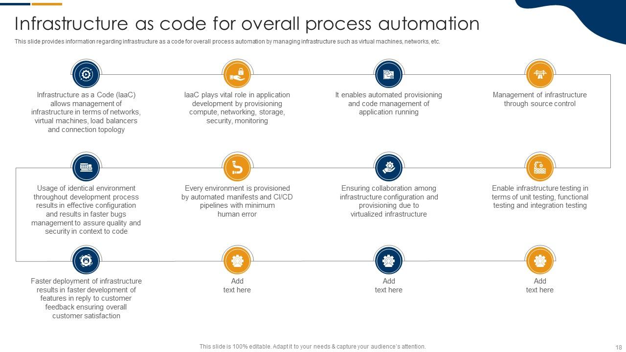 Information Technology Infrastructure Library Itil Process Administration Playbook Ppt Template