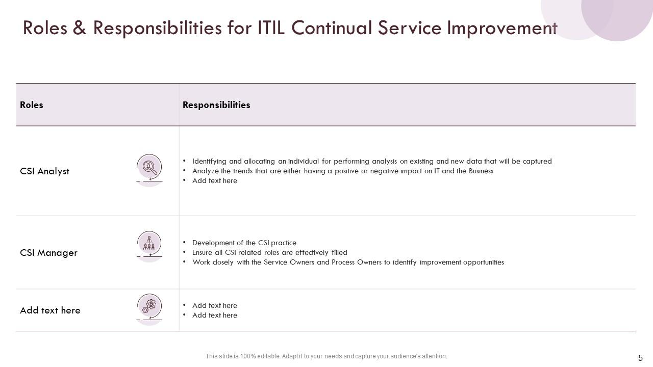 Top 10 Itil Assesement PowerPoint Presentation Templates in 2026