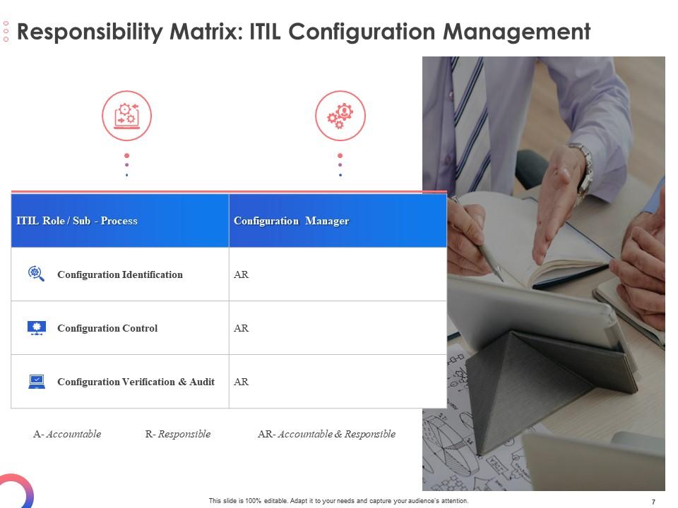 Information Technology Infrastructure Library Itil Service Asset And